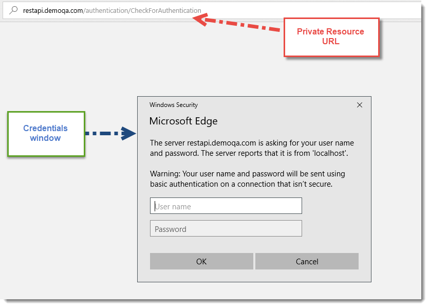 What Is Authentication And Authorization In REST WebServices